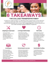 Resources for Afterschool Professionals | PASE